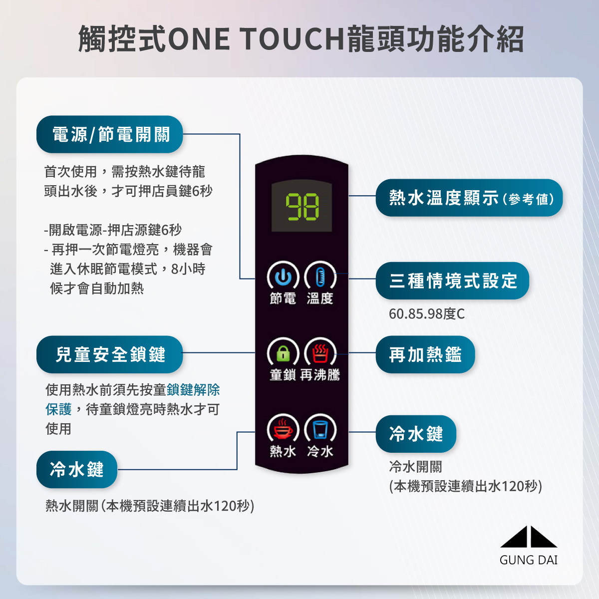 【送紫外線殺菌器 回饋10%購物幣】GUNGDAI 宮黛 GD600 觸控式雙溫廚下型飲水機 GD-600 - 省錢王 廚具淨水科技生活館