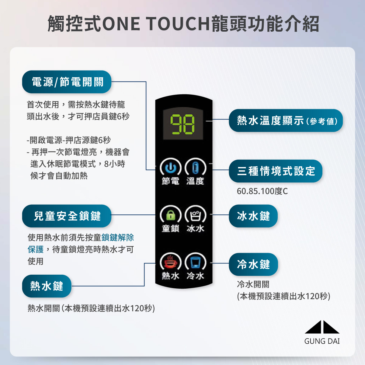 【送紫外線殺菌器 回饋10%購物幣】GUNGDAI 宮黛 GD800 廚下觸控式三溫飲水機 GD-800 - 省錢王 廚具淨水科技生活館