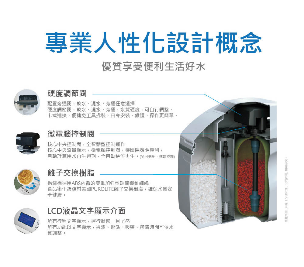愛科濾淨 EVERPOLL WS2000 智慧型軟水機-豪華型 WS-2000 - 省錢王 廚具淨水科技生活館