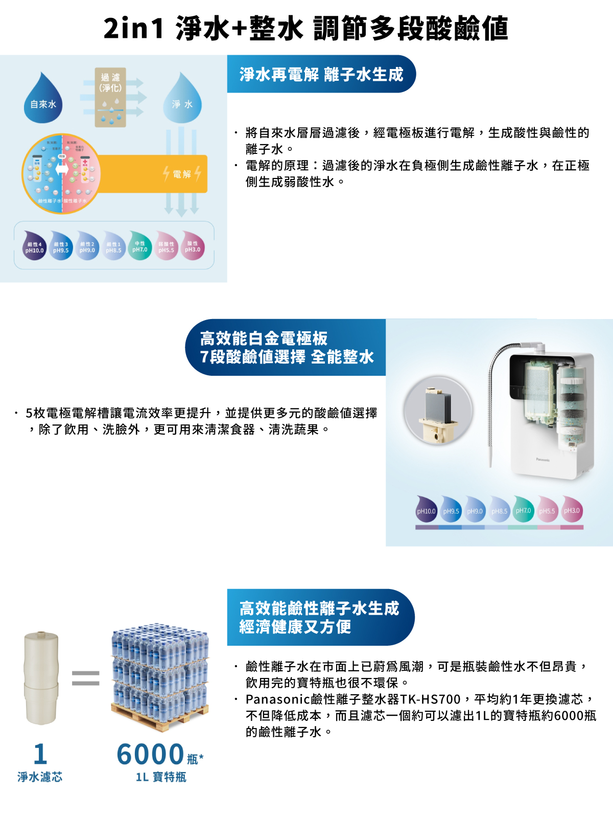 【送紫外線殺菌器 回饋10%購物幣】Panasonic 國際牌 TK-HS700 櫥上型鹼性離子整水器 TKHS700 - 省錢王 廚具淨水科技生活館